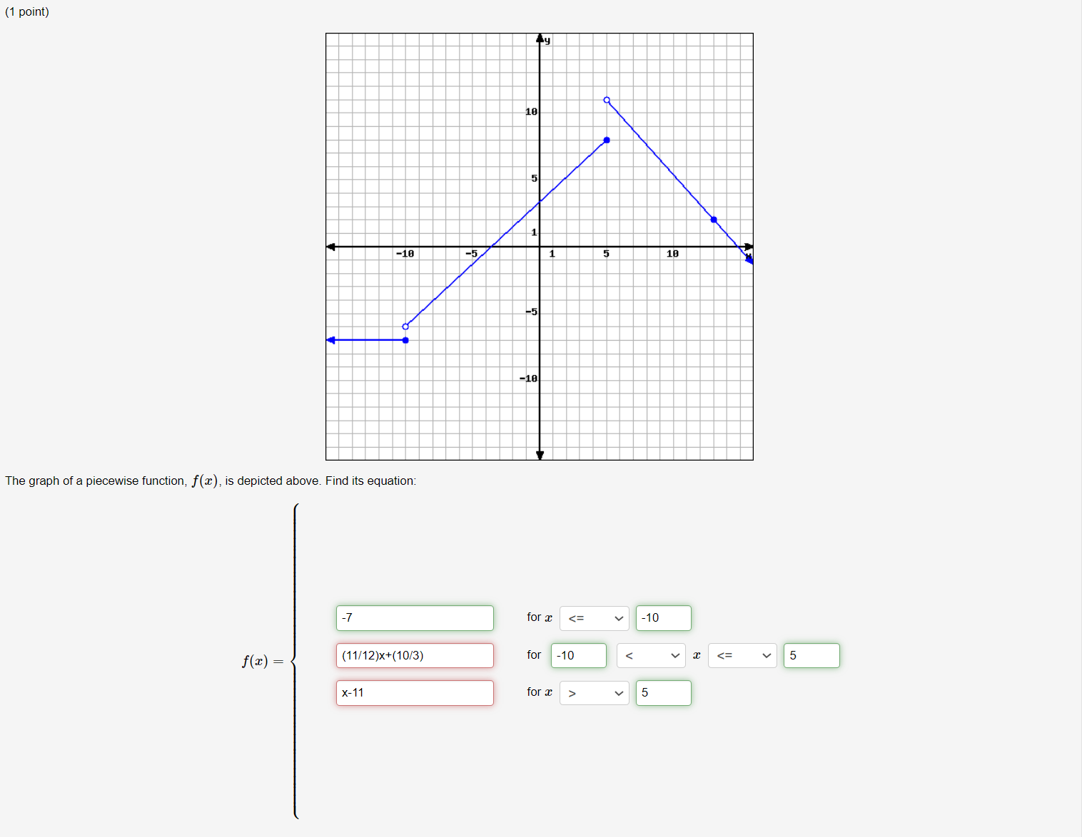 Solved (1 ﻿point)The graph of a piecewise function, f(x), | Chegg.com
