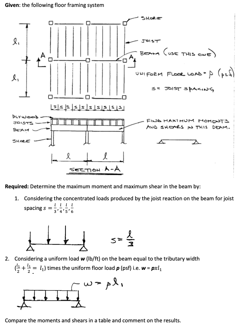Solved Given: the following floor framing systemRequired: | Chegg.com