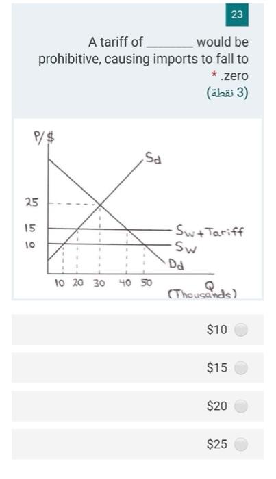 Solved 23 A tariff of would be prohibitive, causing imports | Chegg.com