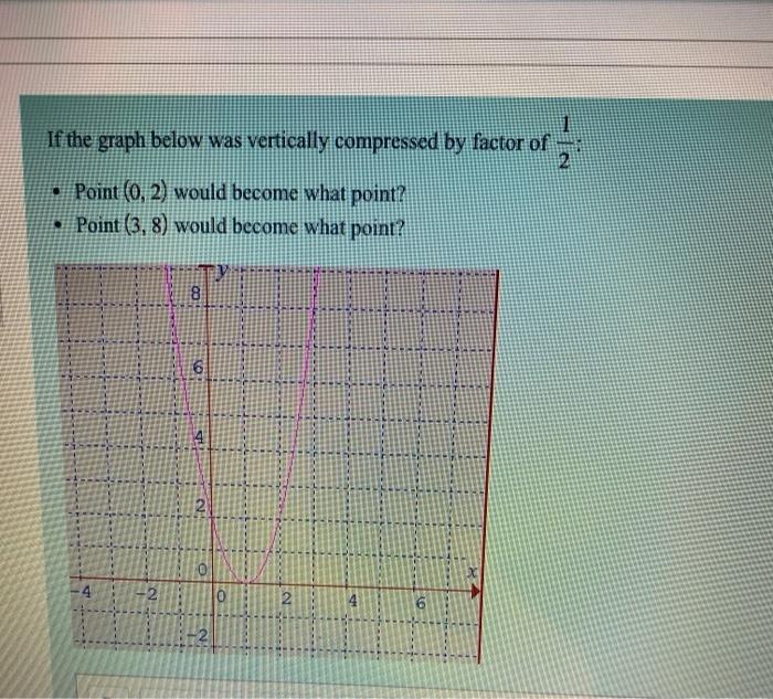 Solved ra If the graph below was vertically compressed by | Chegg.com