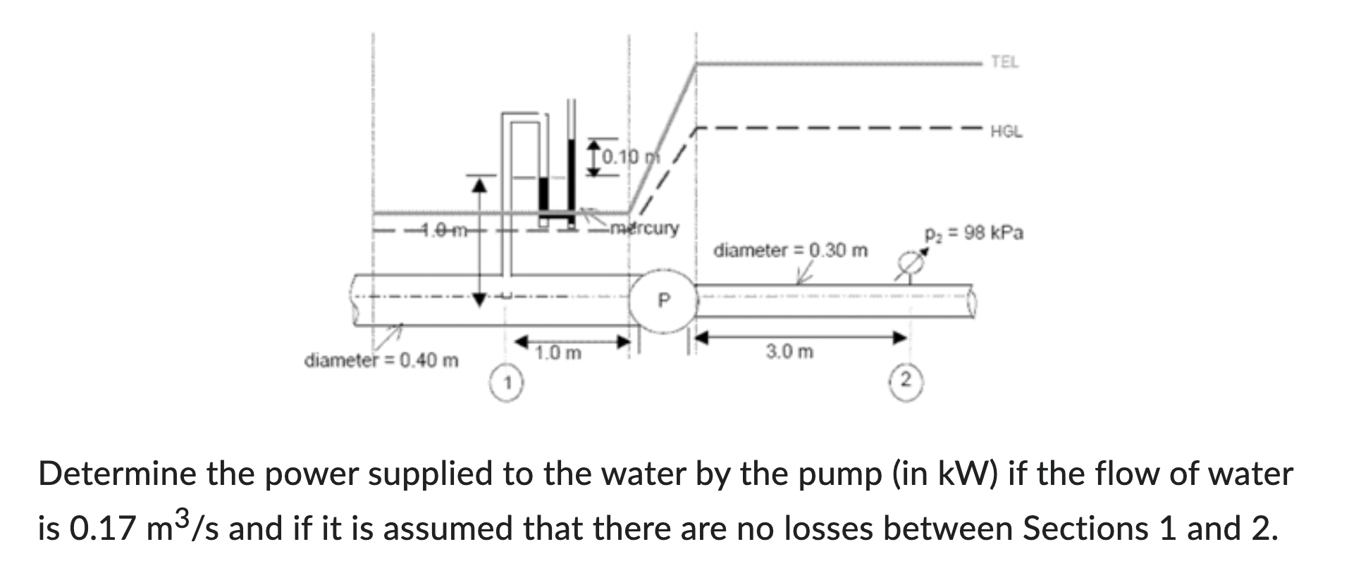 Solved Determine the power supplied to the water by the pump | Chegg.com