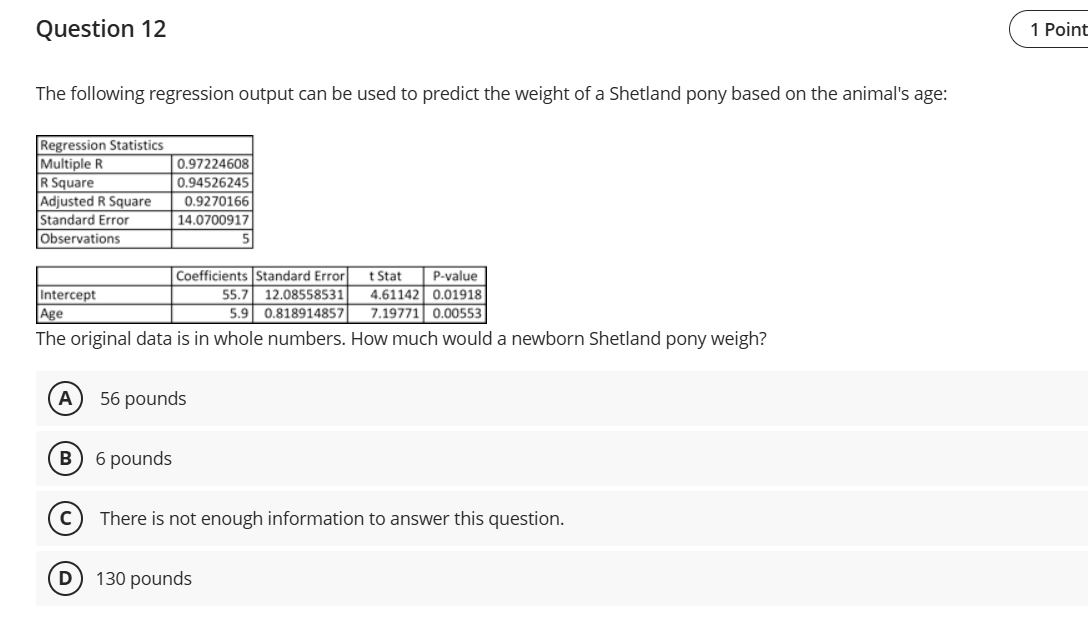 Solved Question 121 PointThe following regression output | Chegg.com Solved Question 121 PointThe following regression output | Chegg.com