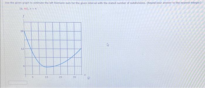 Solved Use the given graph to estimate the left Riemann sum | Chegg.com