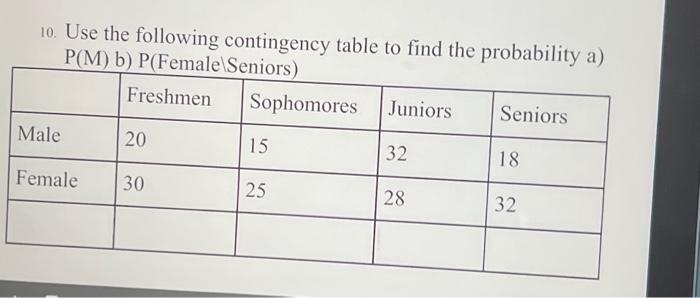 Solved 10. Use the following contingency table to find the | Chegg.com