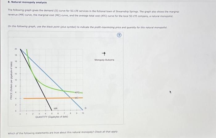 Solved The following graph gives the demand (D) curve for 5G | Chegg.com