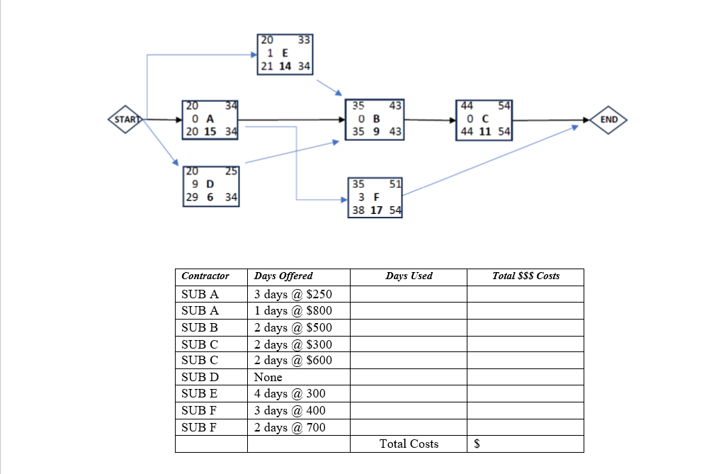 Solved Use the following 9-Node diagram information to | Chegg.com