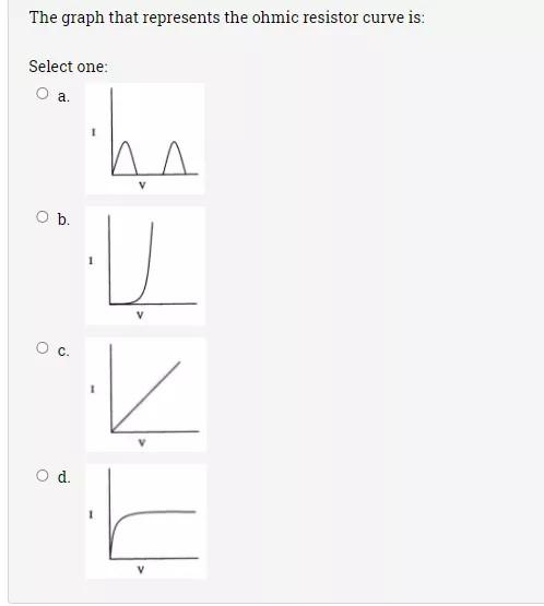 Solved The graph that represents the ohmic resistor curve | Chegg.com