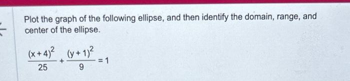 Solved Plot the graph of the following ellipse, and then | Chegg.com