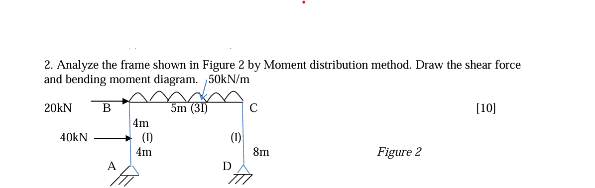 Solved Analyze the frame shown in Figure 2 ﻿by Moment | Chegg.com