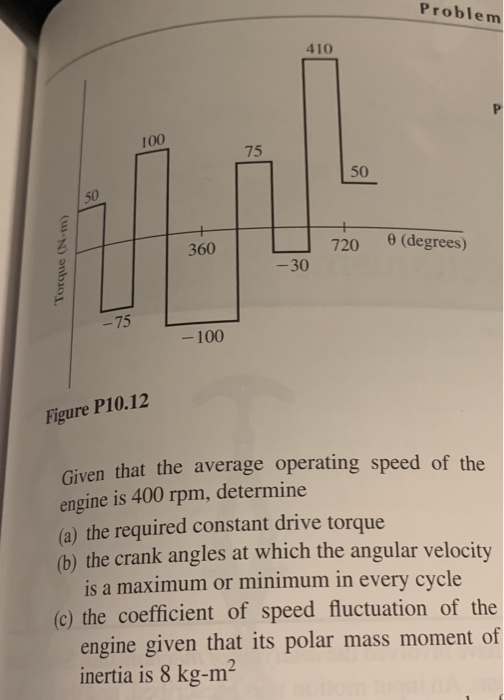 Solved P10.12 Figure P10.12 is the negative of the load | Chegg.com