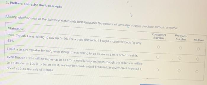 Solved 1. Welfare analysis: Basic concepts Identify whether | Chegg.com