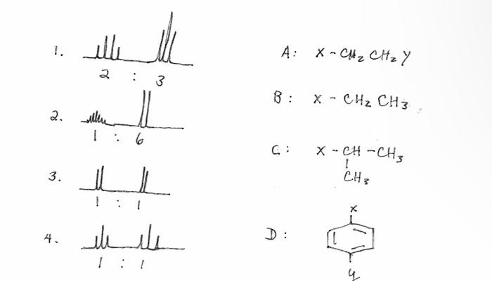 Solved Match the coupling pattern depicted to the molecular | Chegg.com