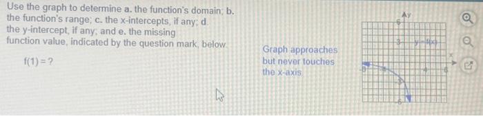 Solved Use the graph to determine a. the function's domain; | Chegg.com