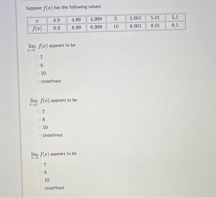 Solved Suppose f(x) has the following values. limx→5−f(x) | Chegg.com