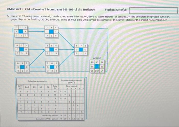 Solved 5. Given the following project network, baseline, and | Chegg.com