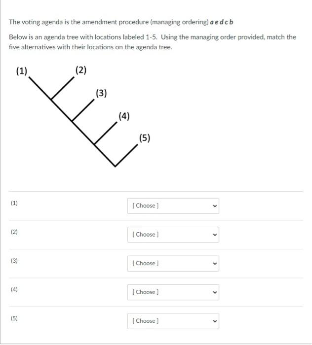 Solved The voting agenda is the amendment procedure | Chegg.com