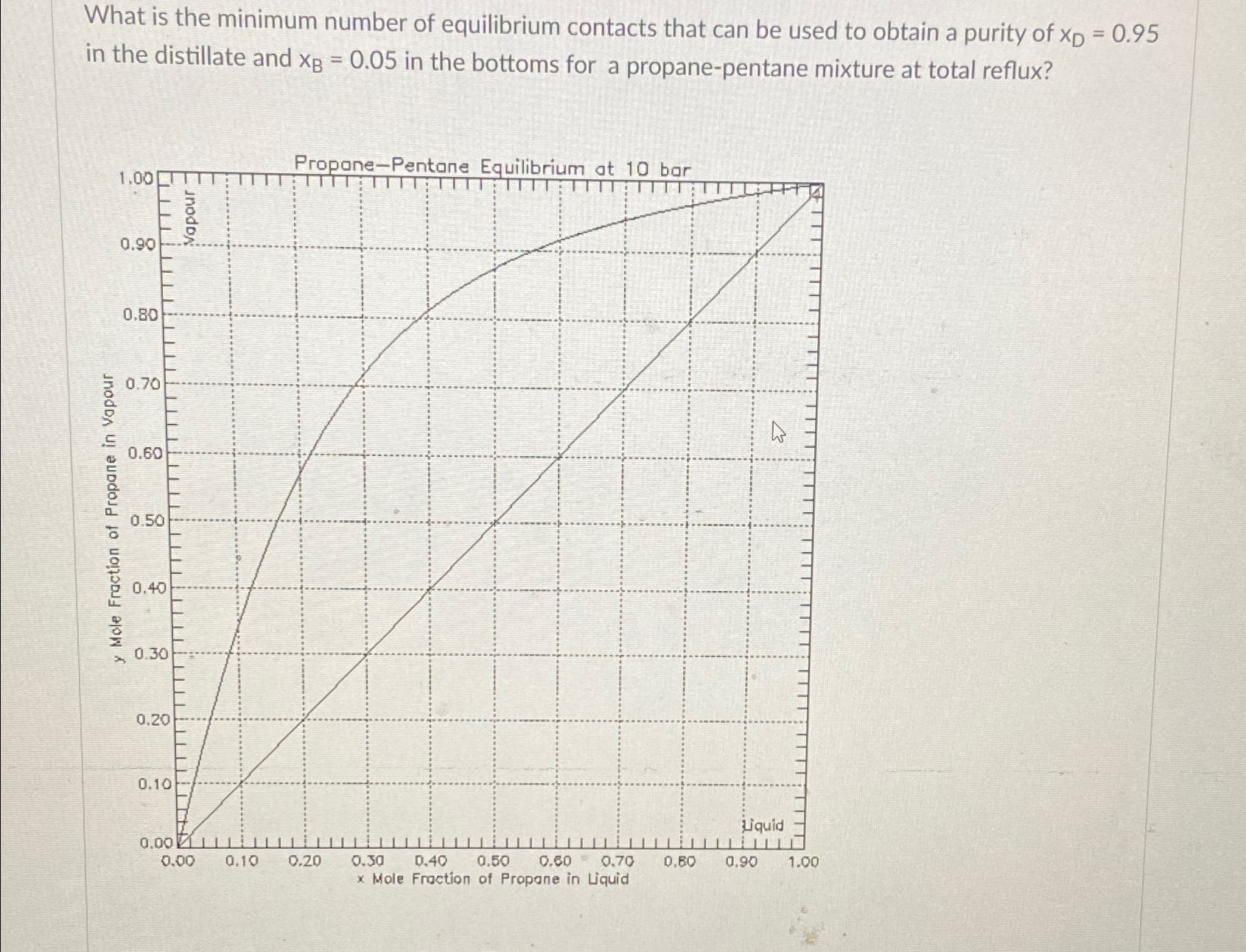 Solved What is the minimum number of equilibrium contacts | Chegg.com