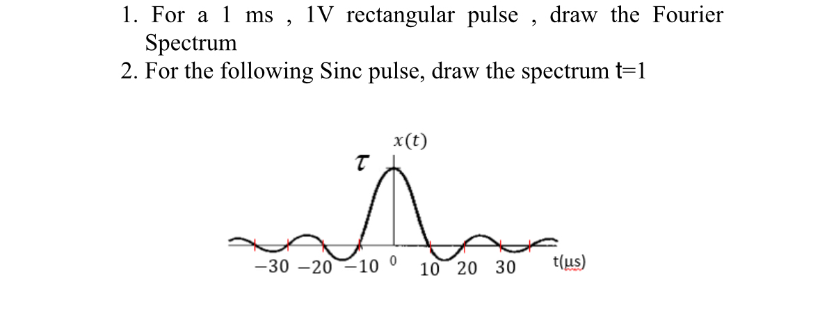 Solved For a 1ms,1V ﻿rectangular pulse, draw the Fourier | Chegg.com