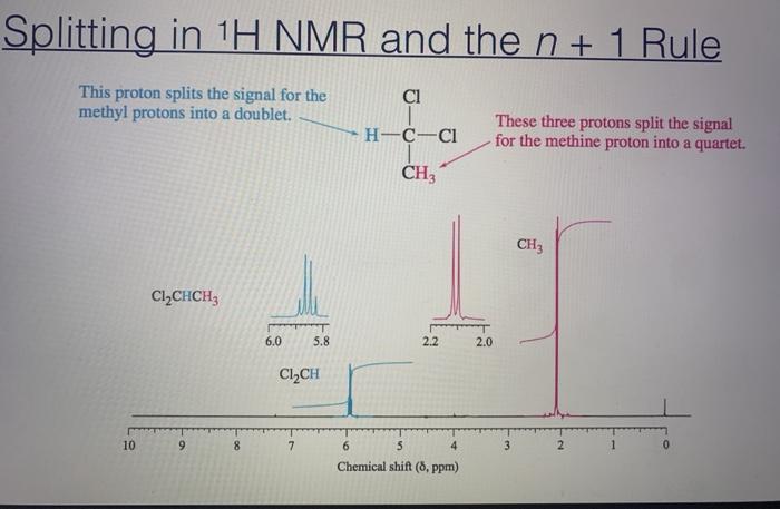 Solved Splitting in 1H NMR and the n + 1 Rule • A peak may | Chegg.com