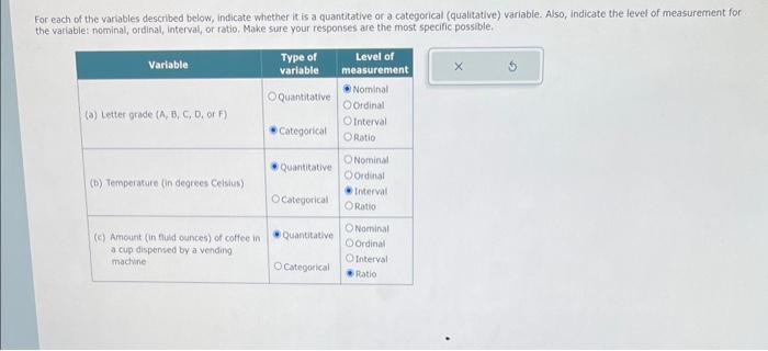 Solved For each of the variables described below, indicate | Chegg.com
