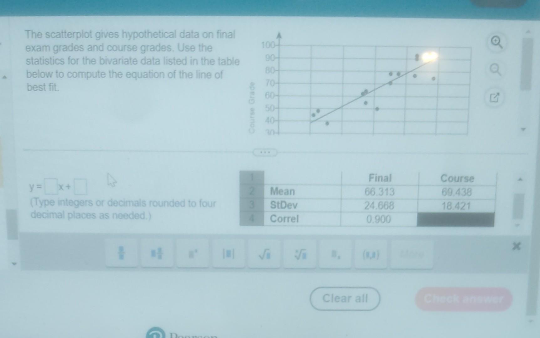 Solved The scatterplot gives hypothetical data on final exam | Chegg.com