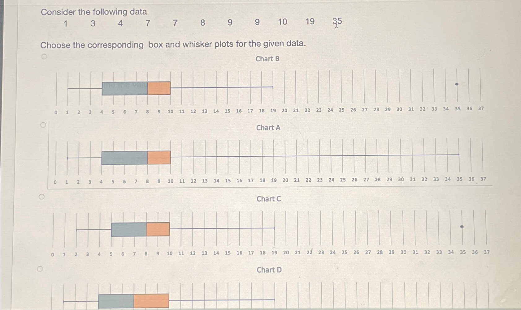 Solved Consider the following data1347899101935Choose the | Chegg.com