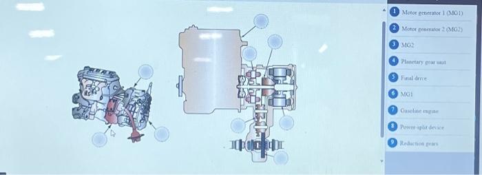 Solved 10000 1 Motor generator 1 (MG1) 2 Motor generator 2 | Chegg.com