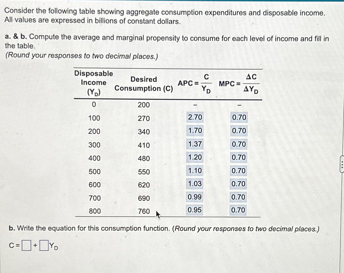 Solved Consider the following table showing aggregate | Chegg.com
