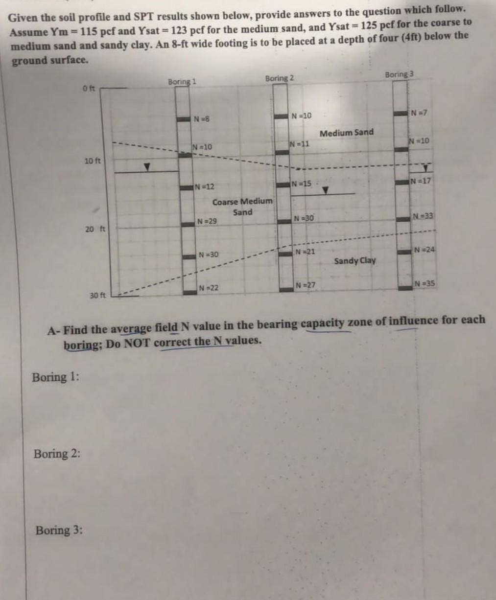 Solved Given the soil profile and SPT results shown below, | Chegg.com