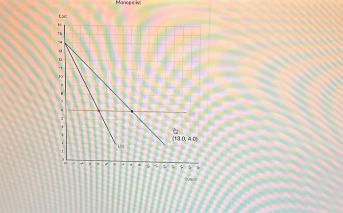 Solved Use the point tool to identify and then use the | Chegg.com