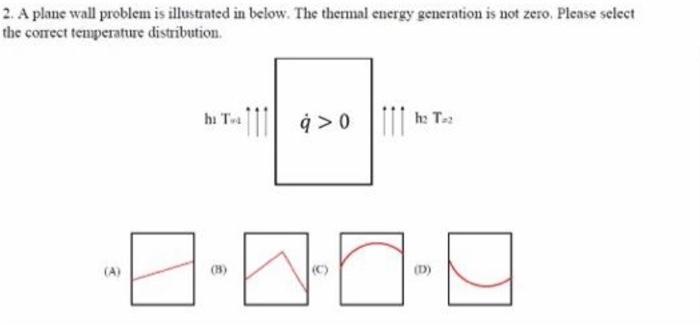 Solved 2. A plane wall problem is illustrated in below. The | Chegg.com