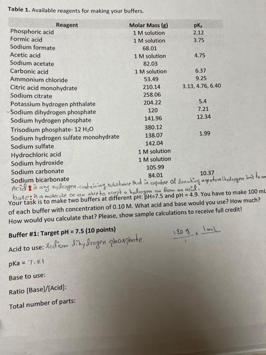 Solved Table 1. Available reagents for making your buffers. | Chegg.com
