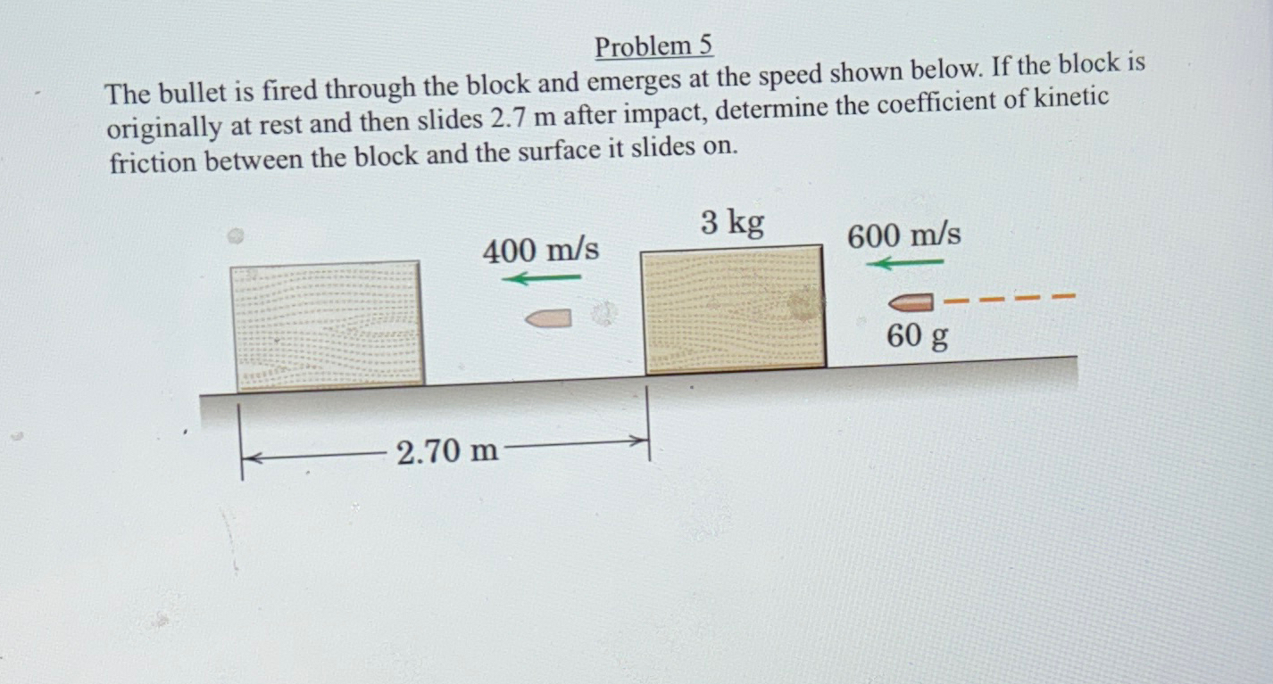 Solved Problem 5The bullet is fired through the block and | Chegg.com