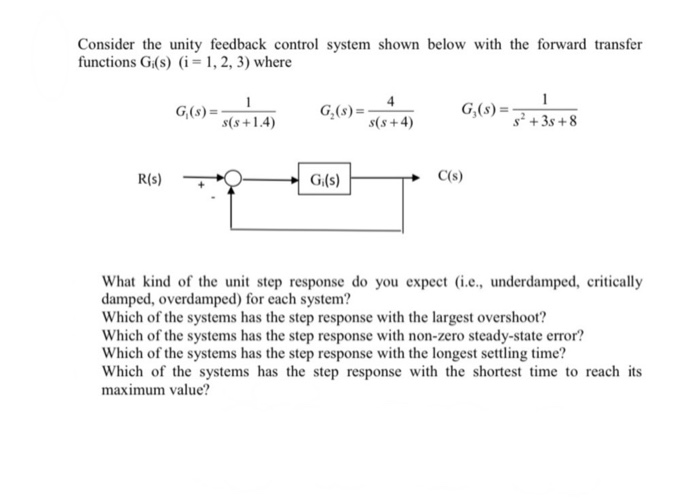 Solved Consider the unity feedback control system shown | Chegg.com
