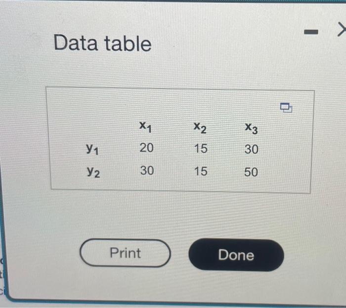 Solved Consider the data set given in the accompanying | Chegg.com
