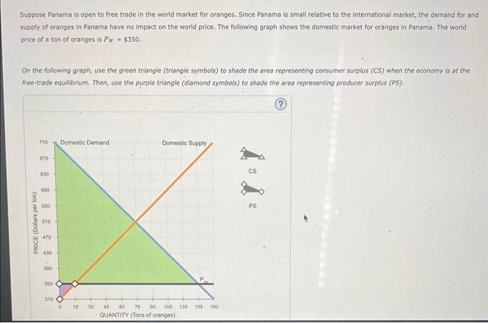 [Solved]: Suppose Panama is open to free trade in the world