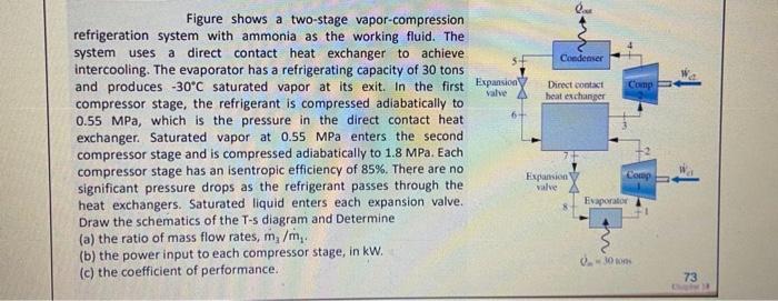 Solved Figure shows a two-stage vapor-compression | Chegg.com
