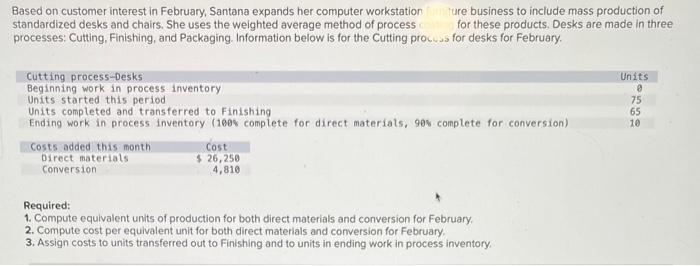 Solved Based on customer interest in February, Santana | Chegg.com