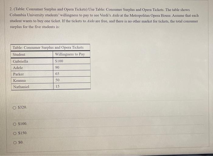 Solved 2. (Table: Consumer Surplus and Opera Tickets) Use | Chegg.com