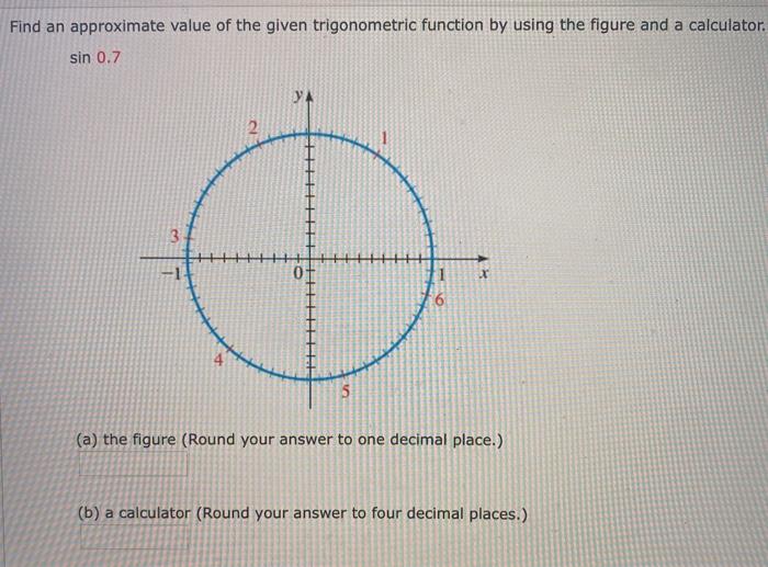 Solved Find an approximate value of the given trigonometric | Chegg.com