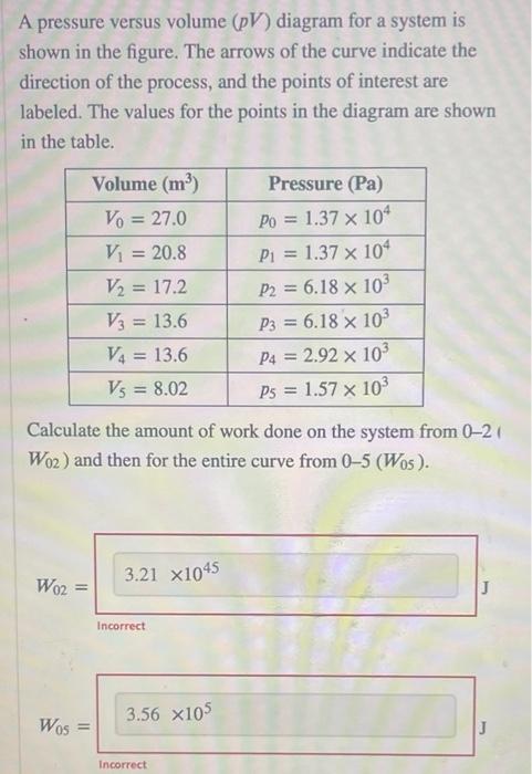 Solved A pressure versus volume (pV) diagram for a system is | Chegg.com