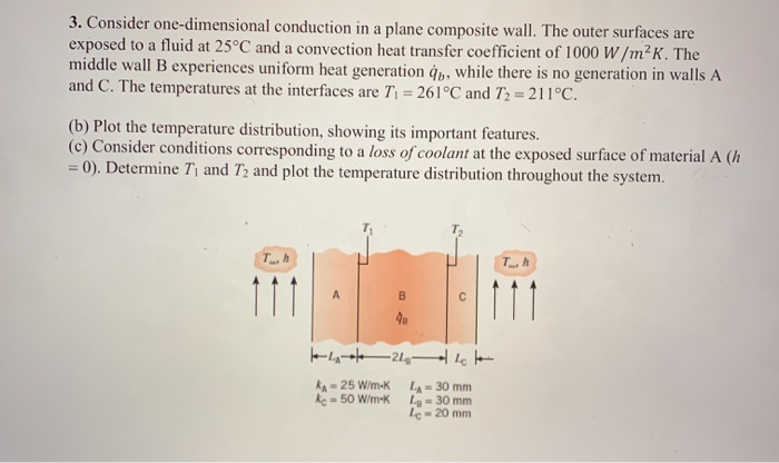 Solved 3. Consider one-dimensional conduction in a plane | Chegg.com