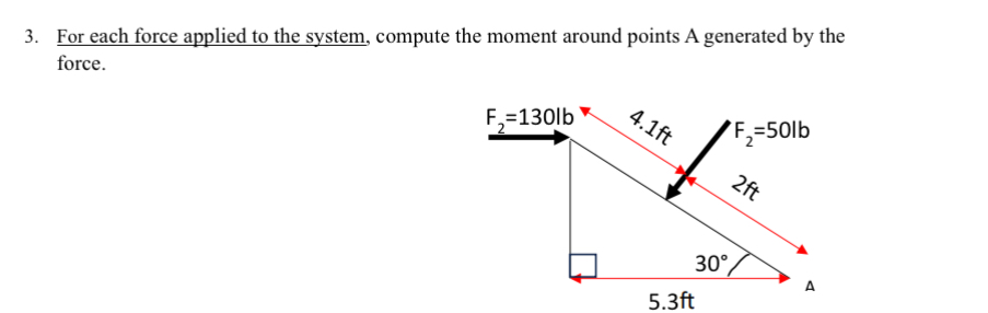 Solved For each force applied to the system, compute the | Chegg.com