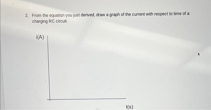 Solved 2. From the equation you just derived, draw a graph | Chegg.com