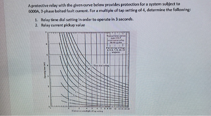 Solved A protective relay with the given curve below | Chegg.com