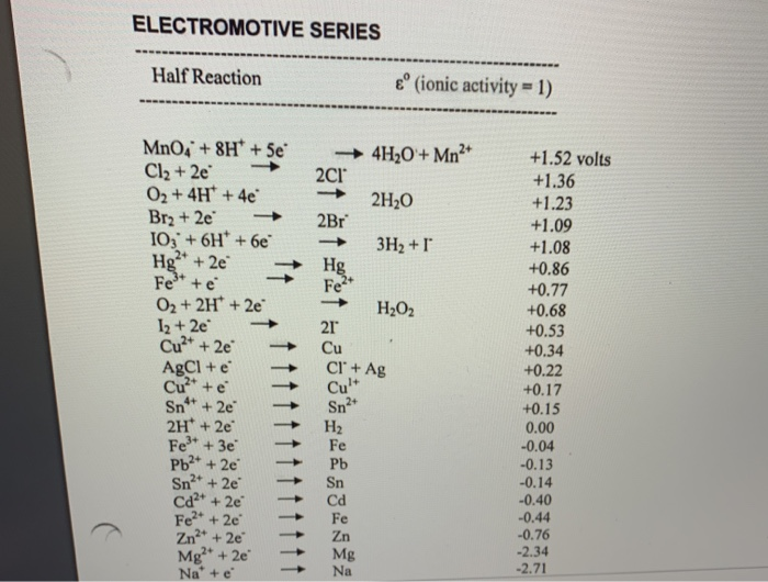 Experiment -2 Oxidation-Reduction Reactions | Chegg.com