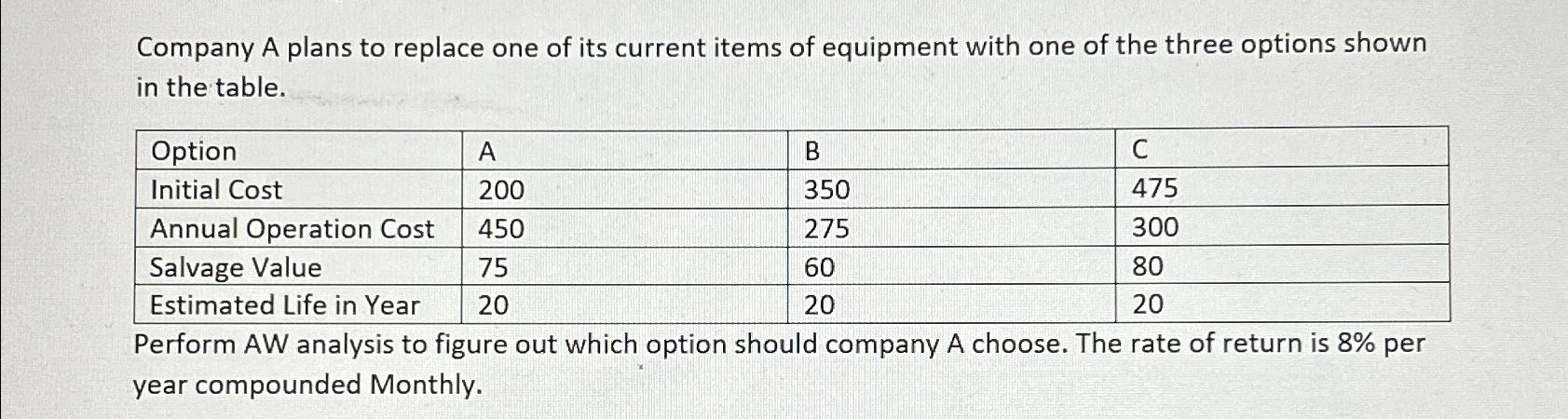 Solved Company A plans to replace one of its current items | Chegg.com