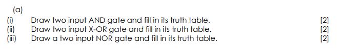 Solved (a)(i) ﻿Draw two input AND gate and fill in its truth | Chegg.com