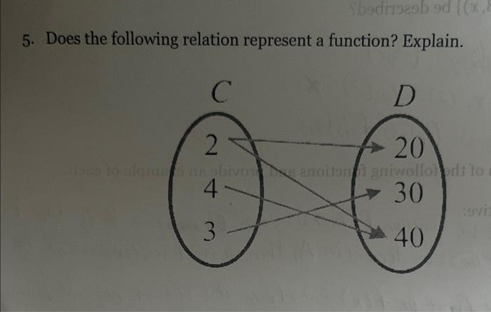 Solved 5. Does the following relation represent a function? | Chegg.com