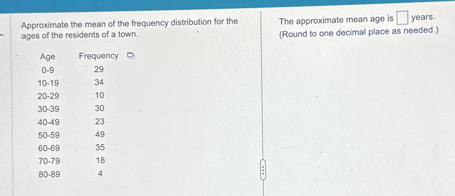 Solved Approximate the mean of the frequency distribution | Chegg.com